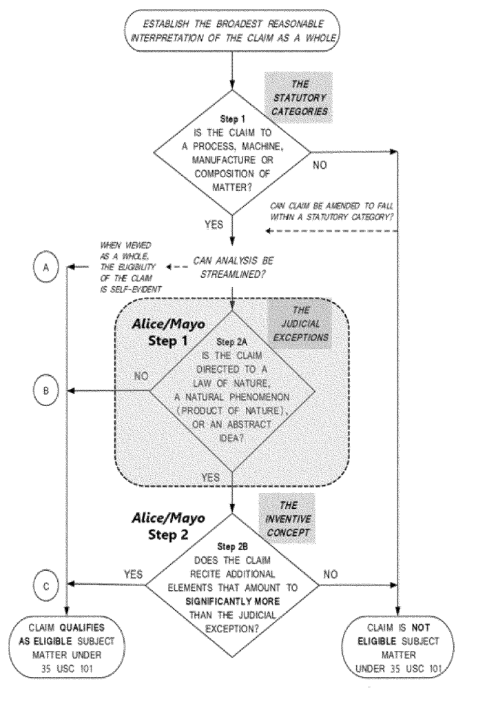 How to Patent AI Inventions | Intellectual Property Center